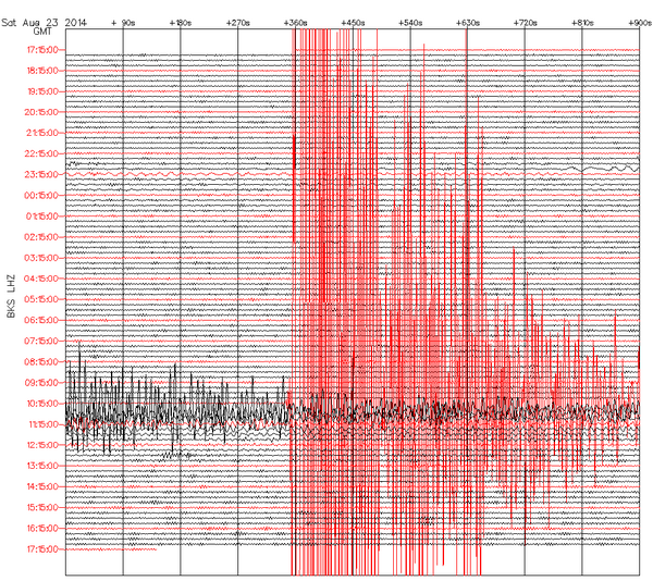 California Earthquake - CA Treepers Please Check In - The Last Refuge