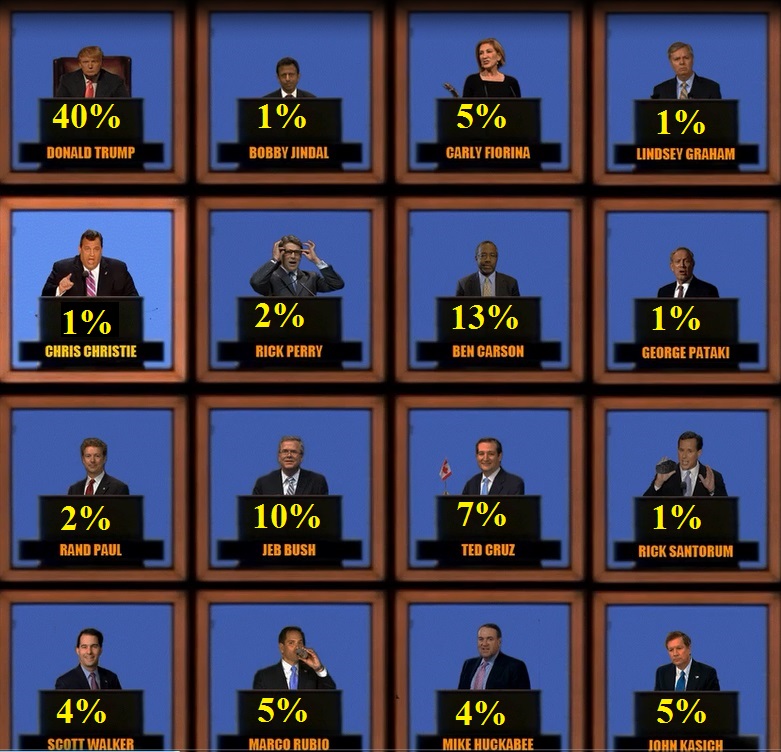 National Poll Shows Donald Trump Extending Lead To 40% - James Carville ...