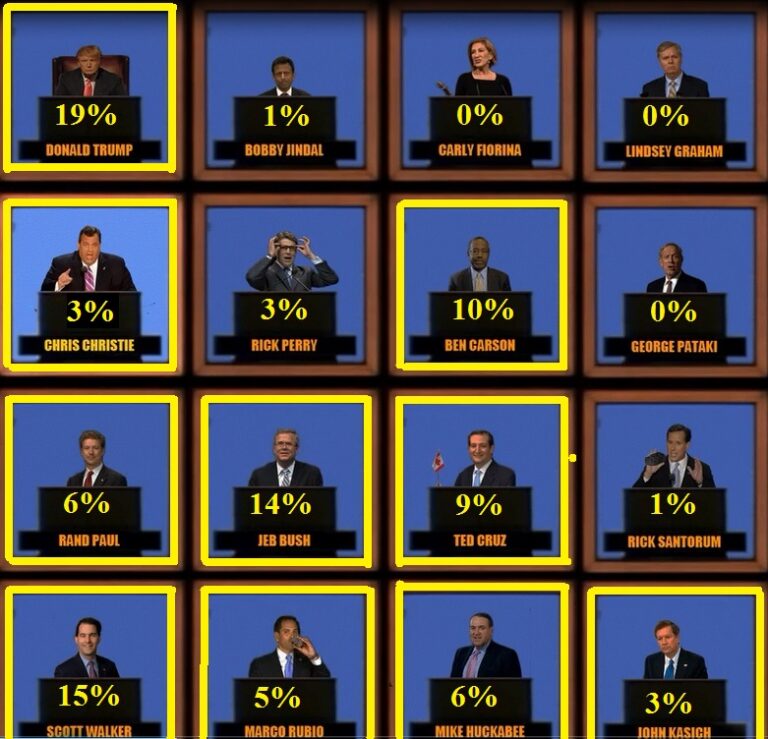 Sketchy Wall Street Journal/NBC National Poll Sets Stage For Final GOP ...