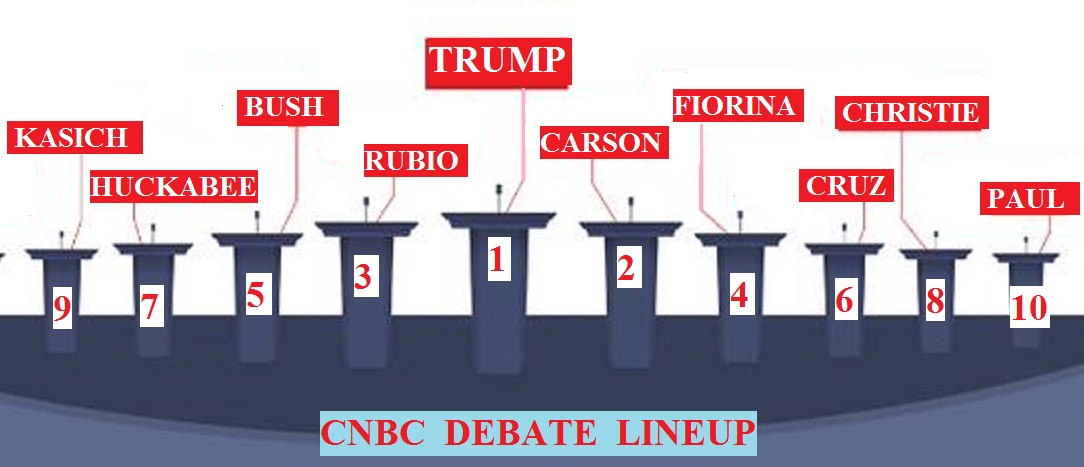 CNBC Announces Debate Lineup - Top Four: Trump, Carson, Rubio, Bush ...