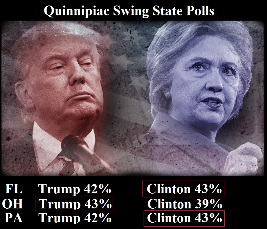 BREAKING: New Quinnipiac Swing State Polls - Trump VS Clinton in Ohio ...