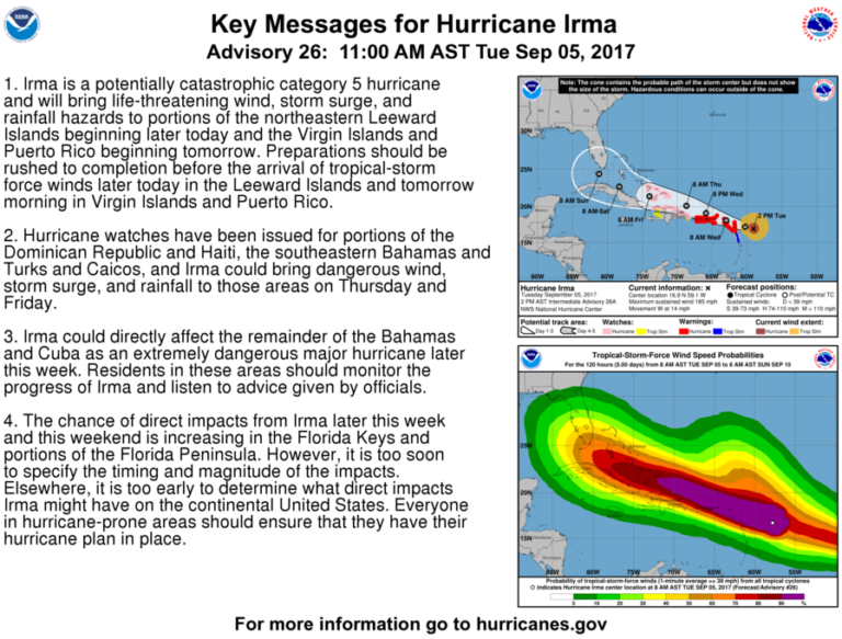 Hurricane Irma Strengthens To Category 5 Storm - 185 MPH Winds... - The ...