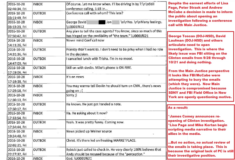 IG Report: FBI Lawyer #1 Tashina Gauhar and The Huma/Weiner Laptop ...