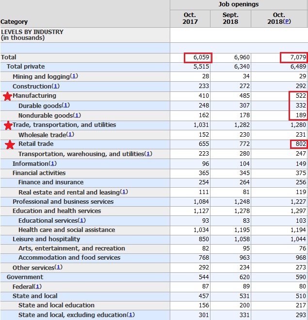 MAGAnomic Report: Job Openings Still Growing 7+ Million Jobs Available ...