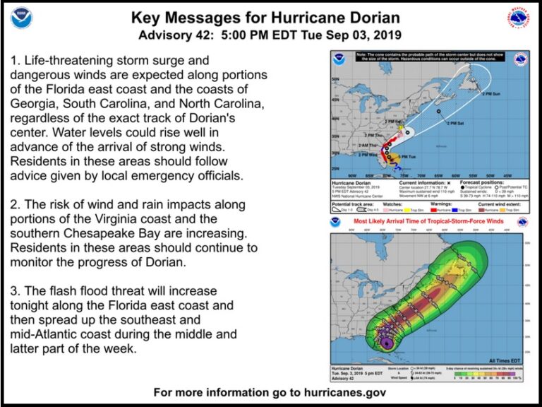 Finally Moving - 5:00pm Update Hurricane Dorian - Storm Weakens ...