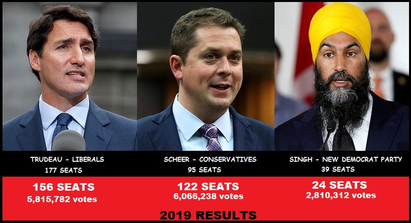 *UPDATE* Canadian Election Night - Open Discussion Thread - Trudeau ...