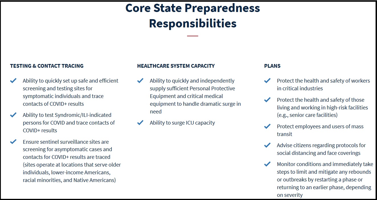 White House Releases "Opening Up America Again" Plan - Three Phase ...