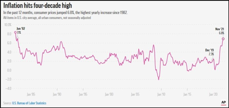 He Did It - White House Celebrates Joe Biden Reaching Inflation ...