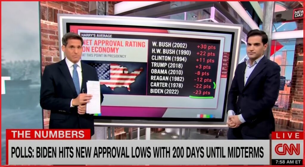 Oh SNAP, CNN Reports Biden Polling the Worst Ever Recorded in ...