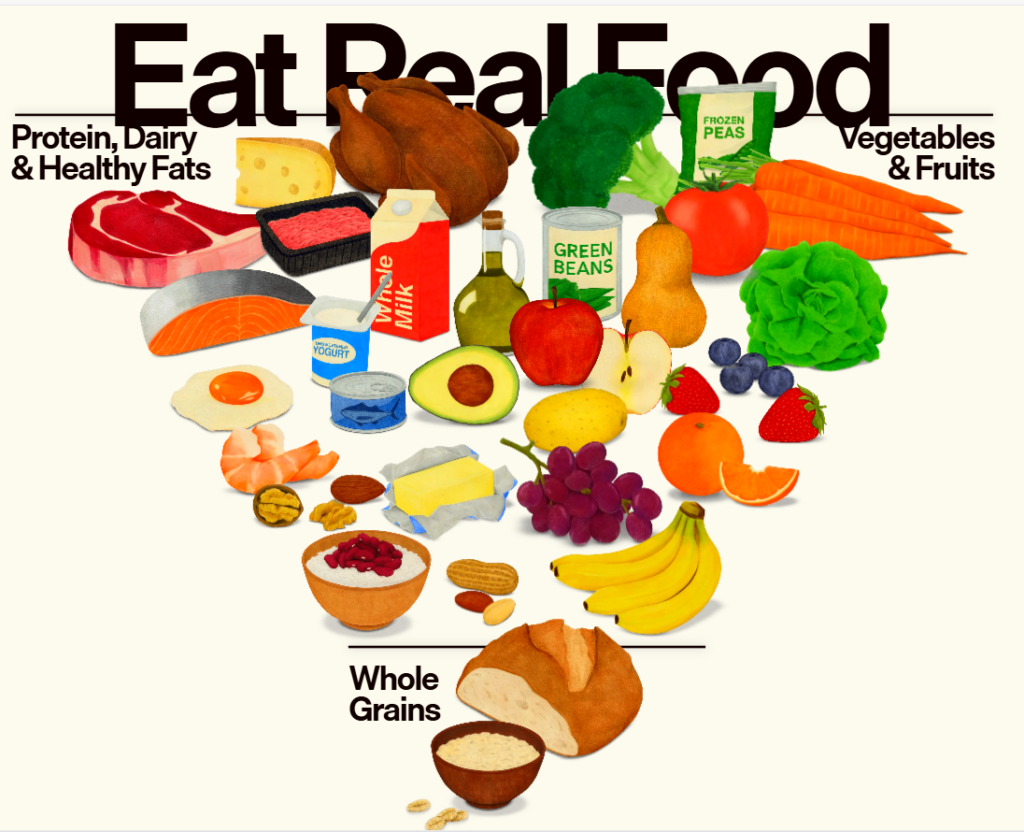 The New Food Pyramid