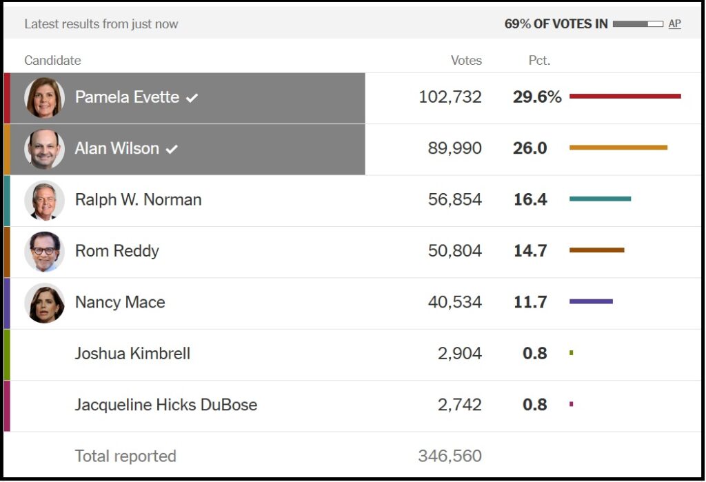 Primary Election Night in Maine, South Carolina, Nevada and North ...